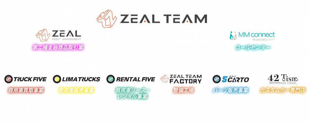 ZEAL TEAM - 株式会社ZEALアセットマネジメント 金融商品取引業者 第二種金融商品取引業